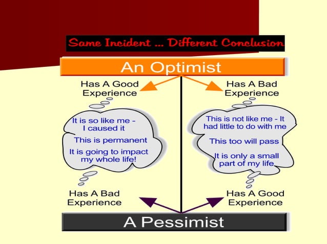 Martin Seligman's Theories | PPT