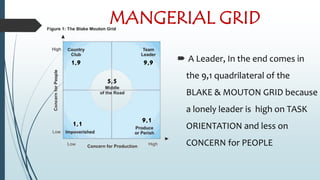 Why Leaders are Lonely at top | PPTX