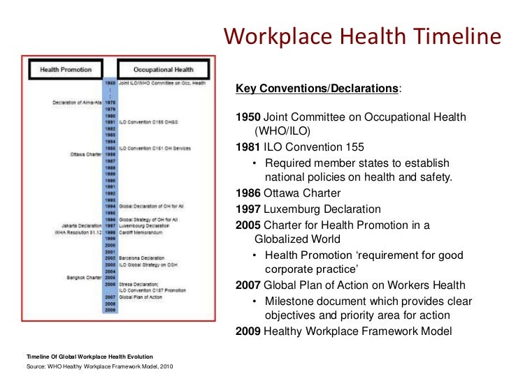 Healthy Workplaces A Global Model And Guidelines For Action