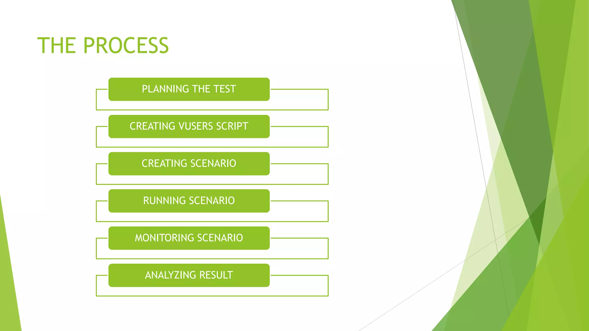 Introduction To Performance Testing And Loadrunner Pptx Operating Systems Computer Software