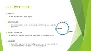 Introduction to Performance Testing & Loadrunner | PPTX