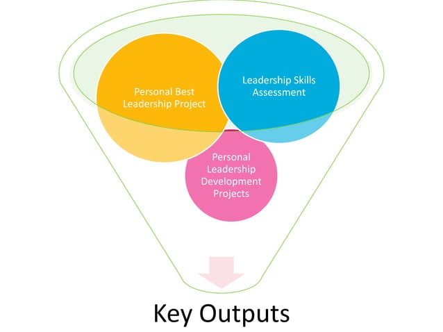 Exeqserve High Performance Leadership Workshop Ppt