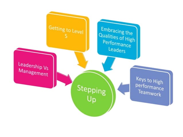 Exeqserve High Performance Leadership Workshop Ppt