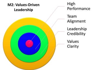 ExeQserve High Performance Leadership Workshop | PPT