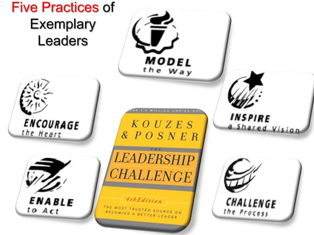 Exeqserve High Performance Leadership Workshop Ppt