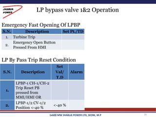 HP & LP ByPass System in 600MW power plant | PPTX