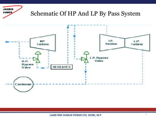 HP & LP ByPass System in 600MW power plant | PPTX