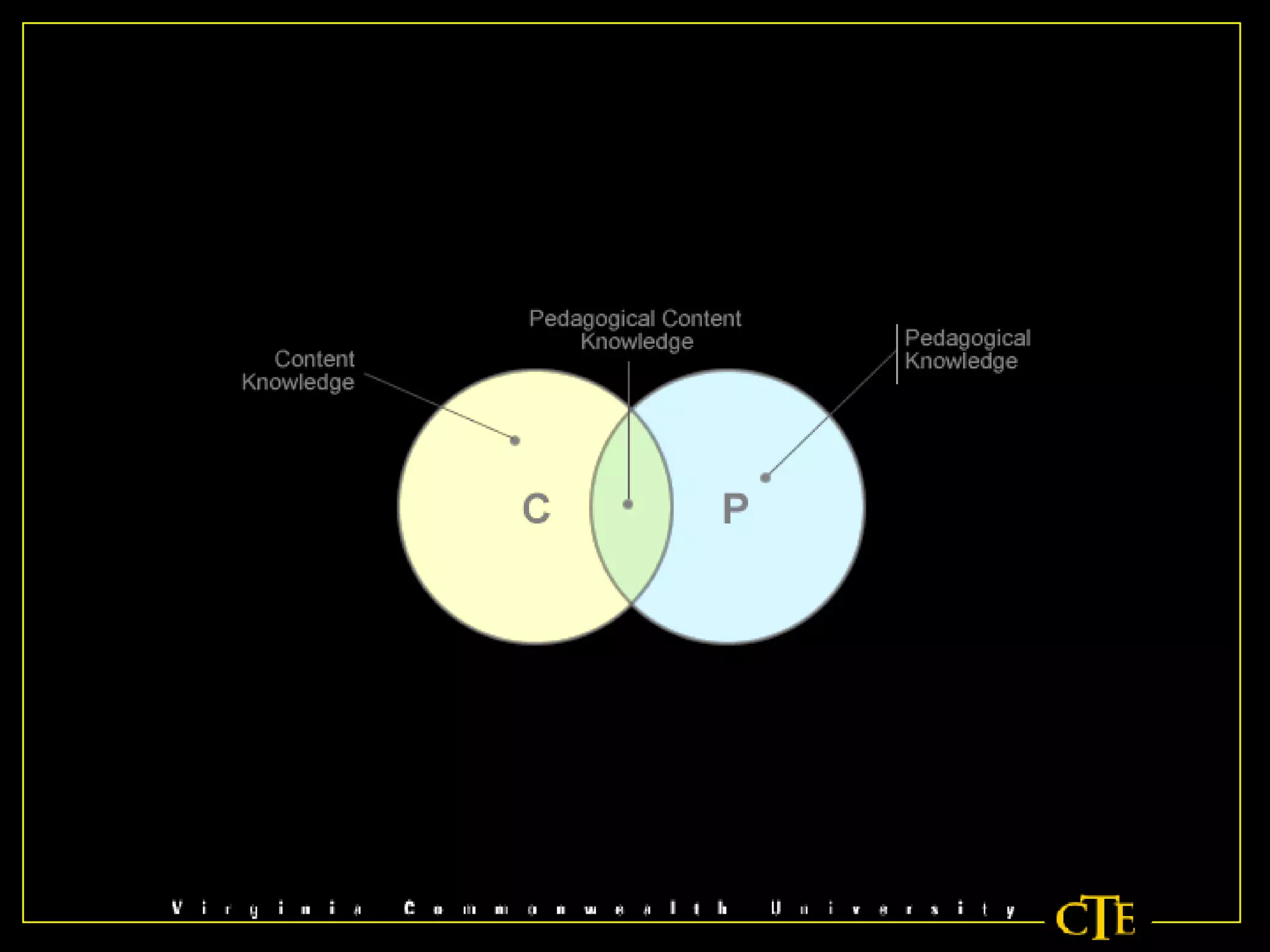 Hpl Questions(V2.0) | PPT | Educational Assessment | Education