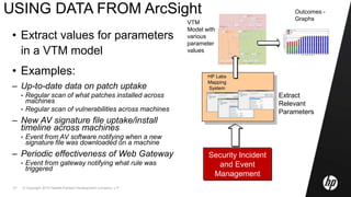 Security Analytics & Security Intelligence-as-a-Service | PPTX | Cloud Computing | Internet