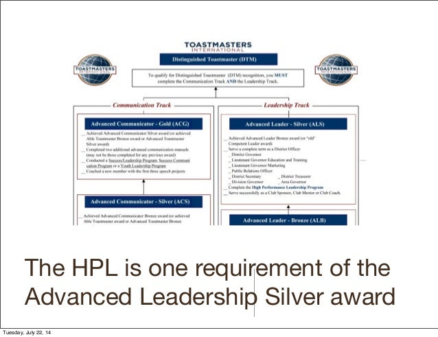 High Performance Leadership (HPL) Step-by-Step