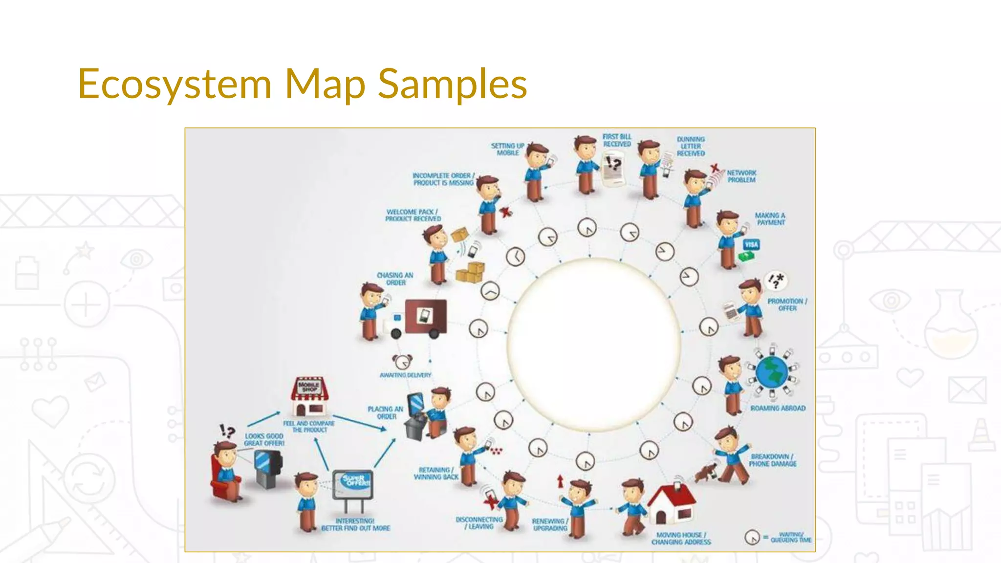 Map Your User’s Ecosystem | PPT | Free Download