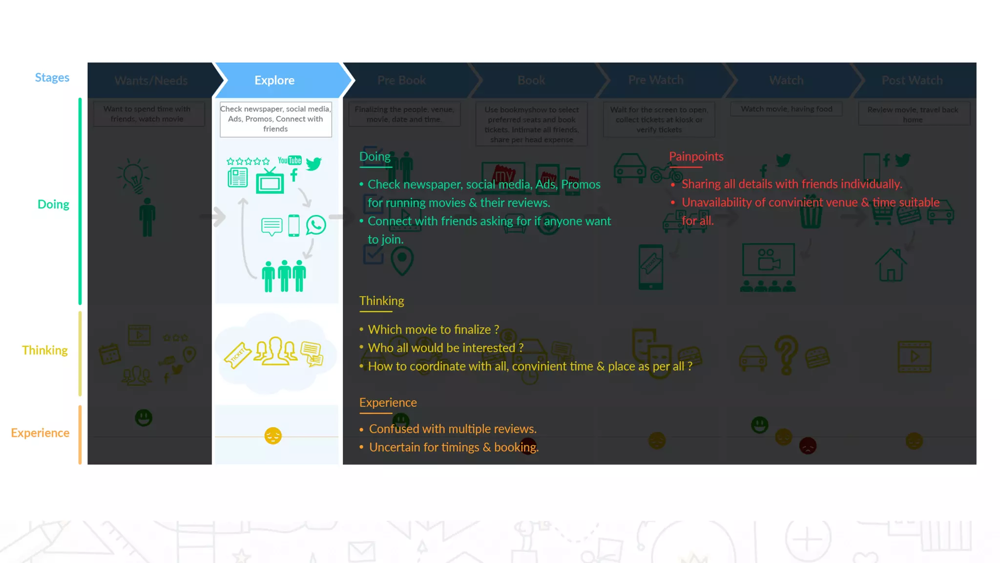 Map Your User’s Ecosystem | PPT | Free Download