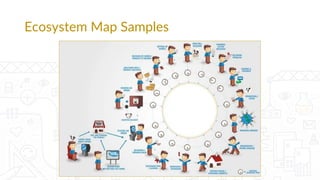 Map Your User’s Ecosystem | PPT