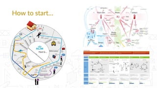 Map Your User’s Ecosystem | PPT