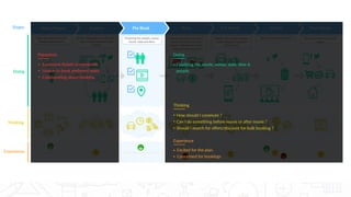 Map Your User’s Ecosystem | PDF