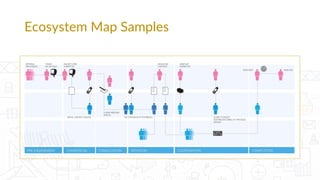 Map Your User’s Ecosystem | PPT