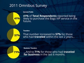 Skip Baggage Claim | PDF