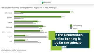 HPMC12: ABN Amro Multi channel transformation and the boost of mobile | PDF