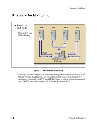 Hp monitoring tool site scope | PDF