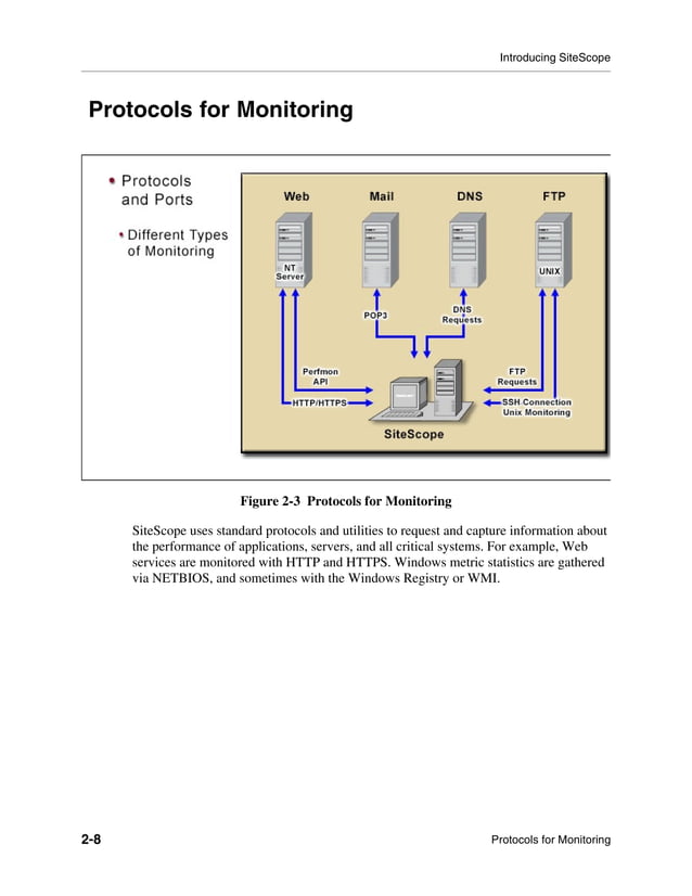 Hp monitoring tool site scope | PDF | Web Development | Internet