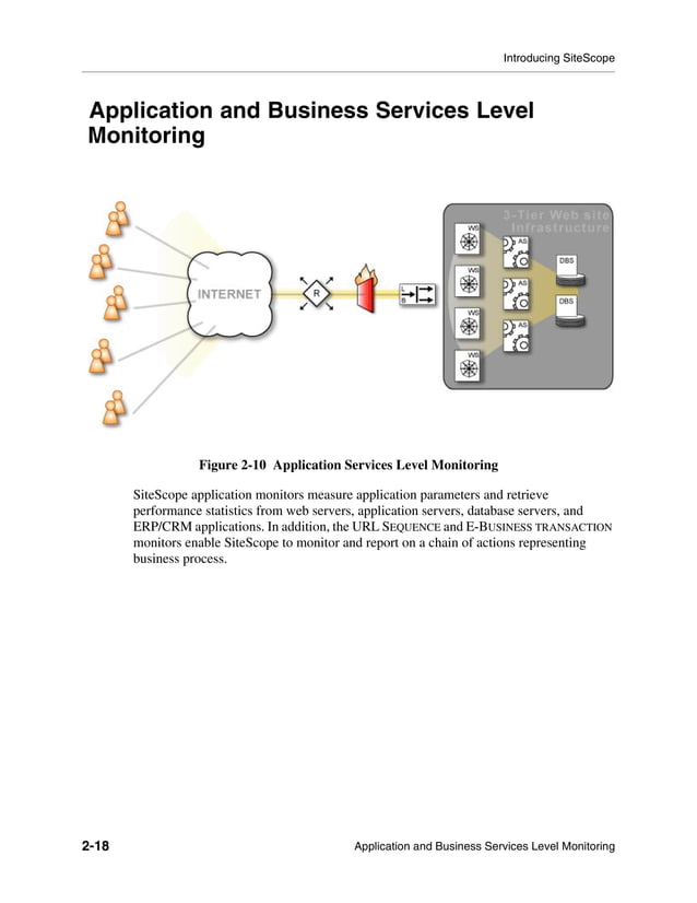 Hp monitoring tool site scope | PDF | Web Development | Internet