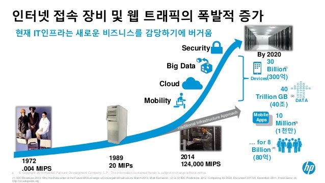 Hp moonshot Server