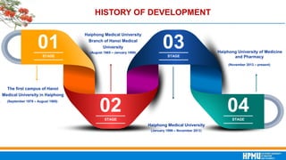 Hai Phong University of Medicine and Pharmacy introduction 2023 | PDF