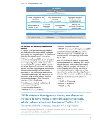 Hp Network Management Center | PDF