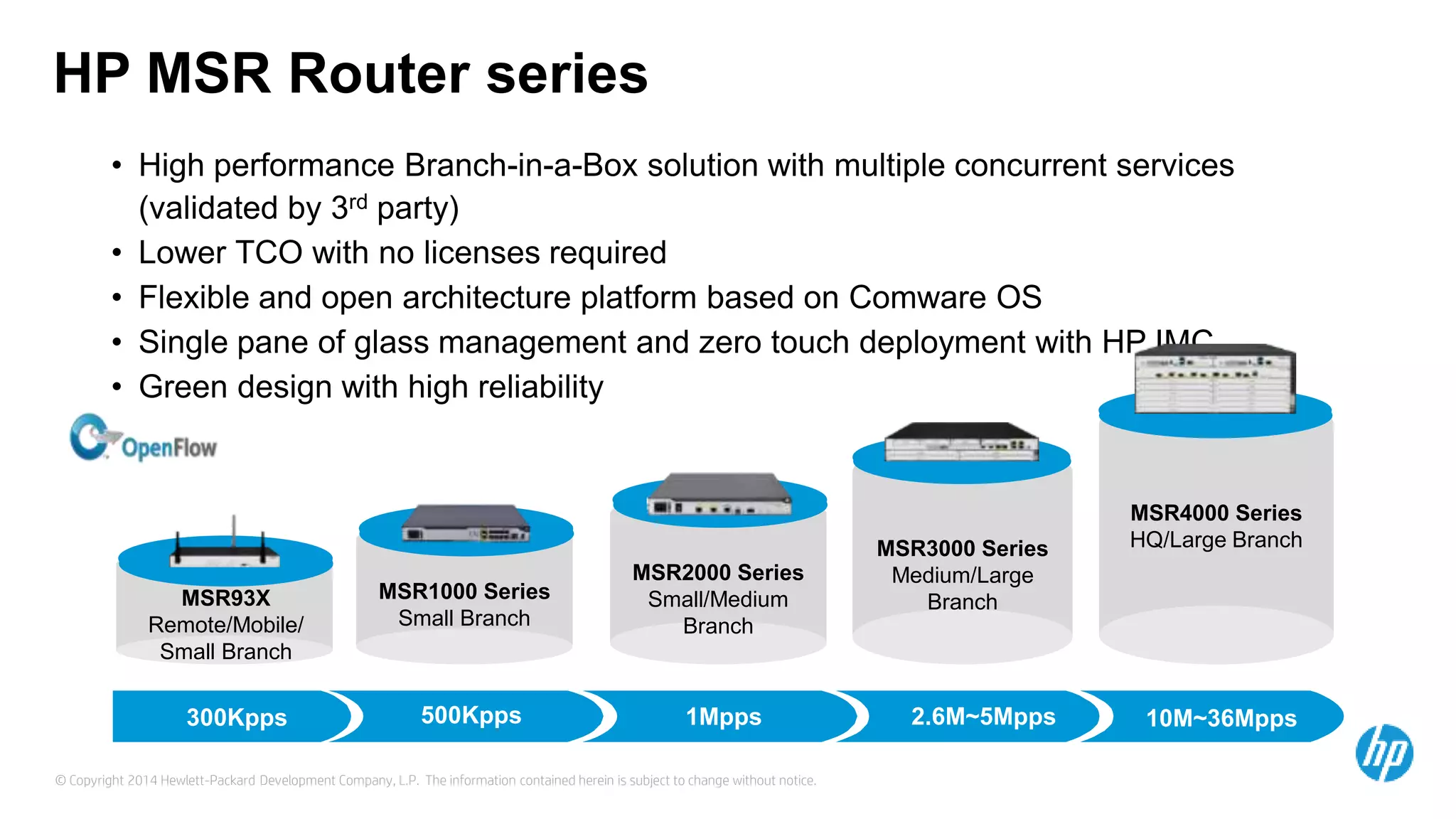 Hp next gen msr series routers technical training 21 jan15 | PPTX