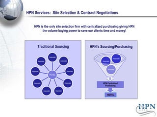 Hpn Global Presentation | PPT