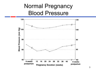 Blood Pressure Chart Pregnancy
