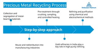Precious Metal Recycling: Sustainable Solutions for Industry and ...