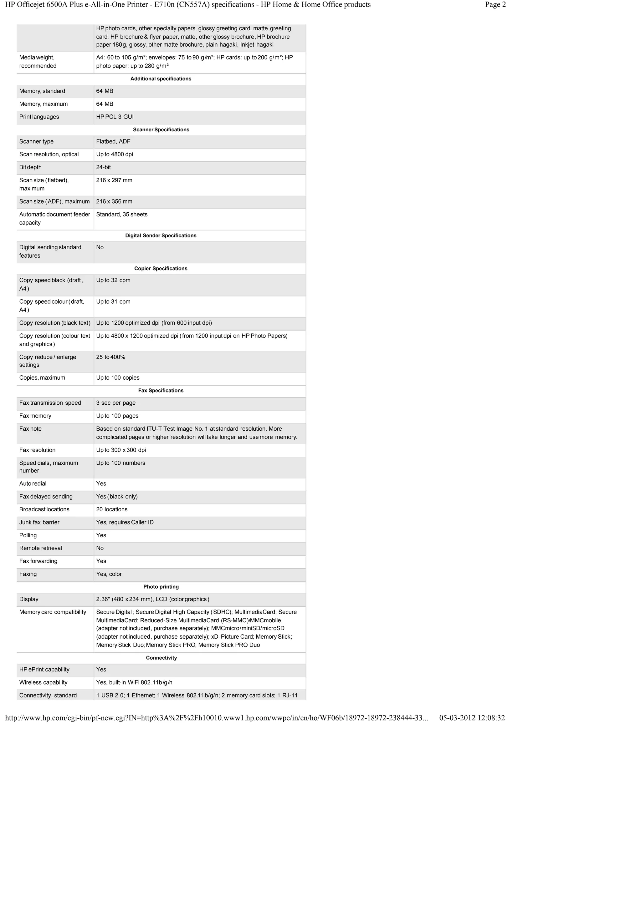 Hp officejet 6500 a plus e all-in-one printer - e710n (cn557a) | PDF