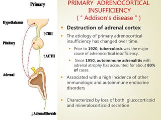Hpofunction of adrenal cortex | PPTX