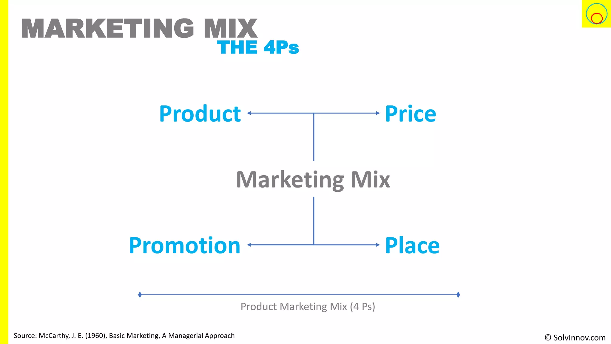 Marketing mix | PPTX