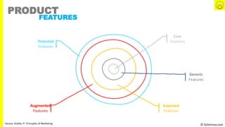 Marketing mix | PPTX