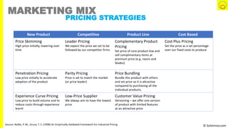 Marketing mix | PPTX