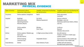 Marketing mix | PPT