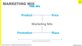 Marketing mix | PPT