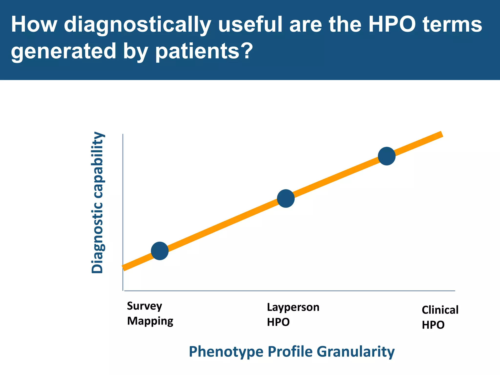 Patient-led deep phenotyping using a lay-friendly version of the Human ...