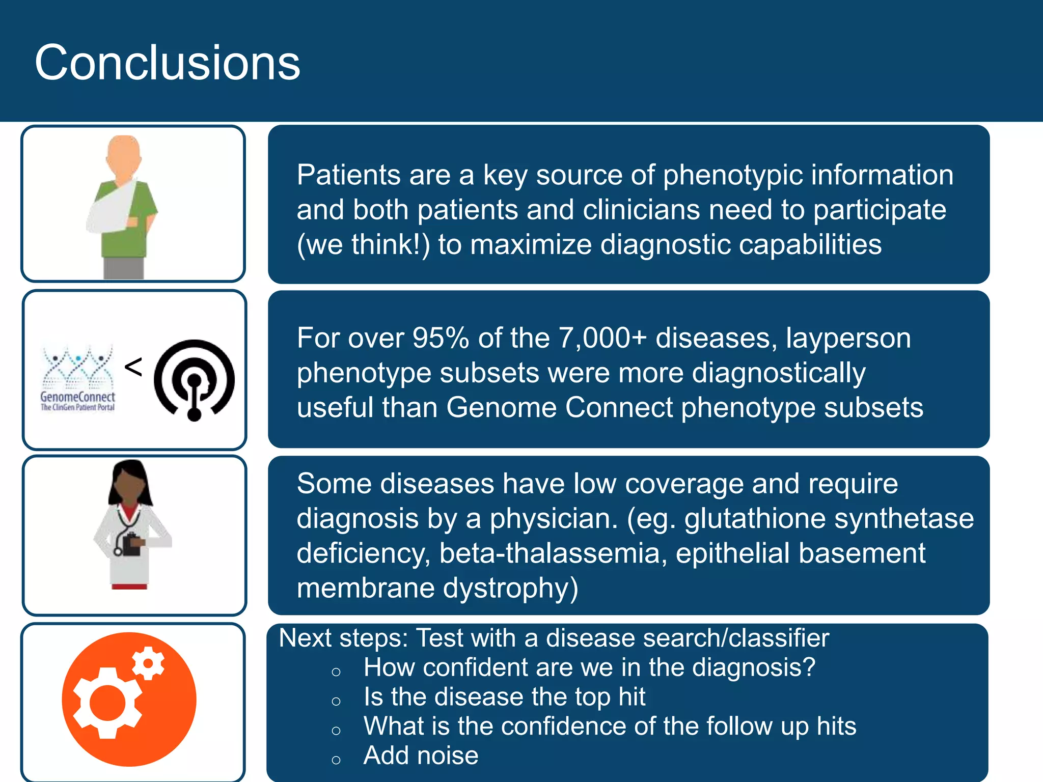 Patient-led deep phenotyping using a lay-friendly version of the Human ...