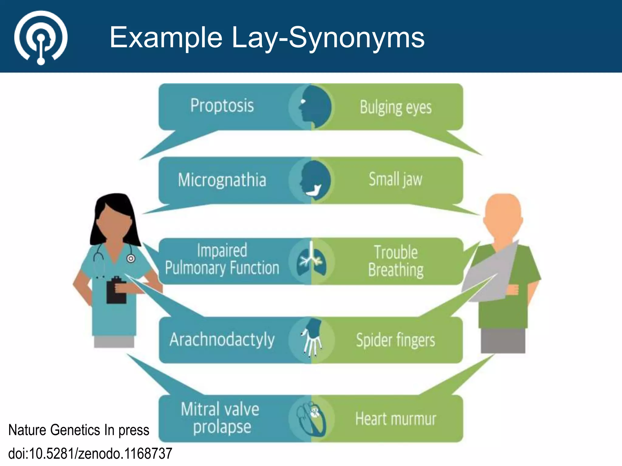 Patient-led deep phenotyping using a lay-friendly version of the Human ...