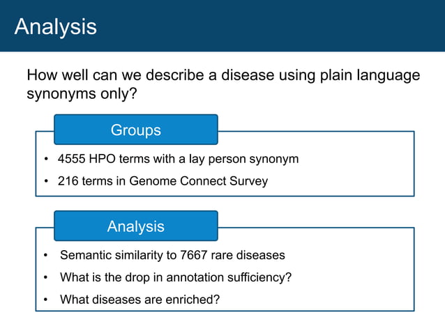 Patient-led deep phenotyping using a lay-friendly version of the Human ...