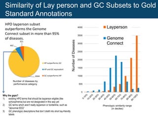 Patient-led deep phenotyping using a lay-friendly version of the Human ...