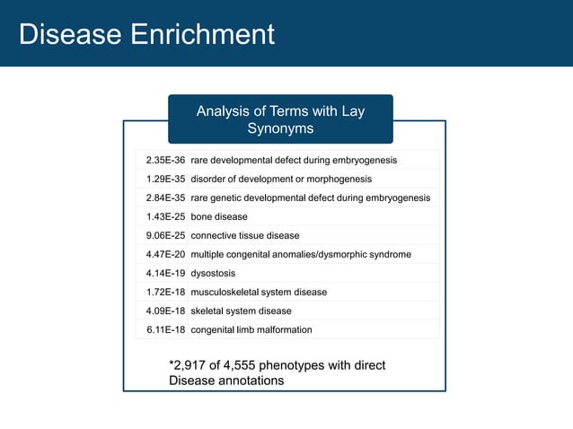 Patient-led deep phenotyping using a lay-friendly version of the Human ...