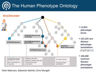 Patient-led deep phenotyping using a lay-friendly version of the Human ...