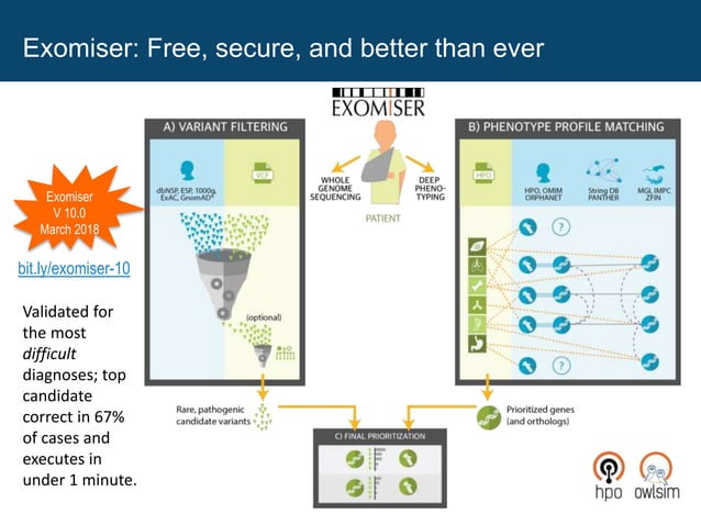 Patient-led deep phenotyping using a lay-friendly version of the Human ...