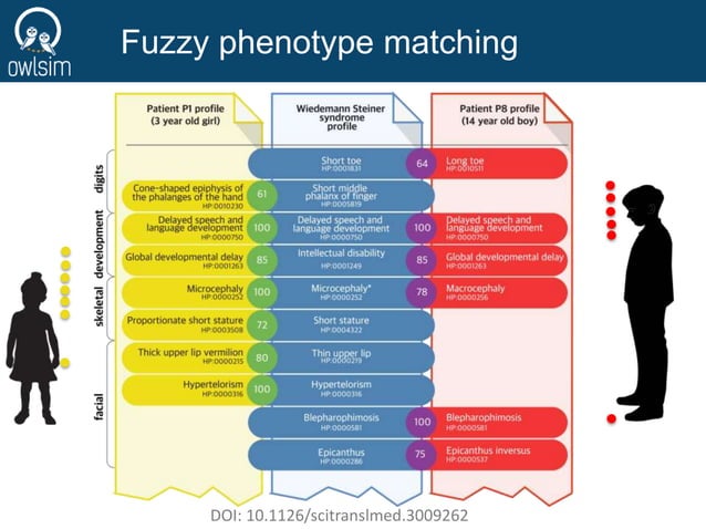 Patient-led deep phenotyping using a lay-friendly version of the Human ...
