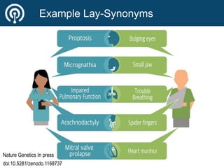 Patient-led deep phenotyping using a lay-friendly version of the Human ...