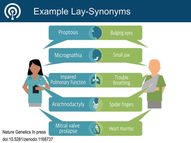 Patient-led deep phenotyping using a lay-friendly version of the Human ...